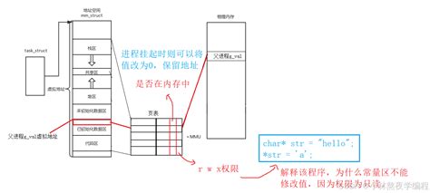 【linux系统编程】第二十一弹 进程的地址空间 Csdn博客 【linux系统编程】第二十一弹 进程的地址空间 Csdn博客