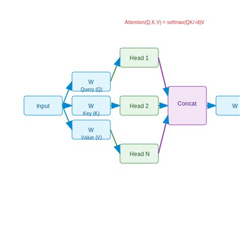 Language Translation With Transformer Models Ai Tutorial Next Electronics