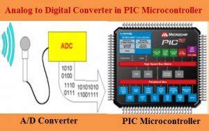 Step By Step Procedure For Pic Microcontroller Programming