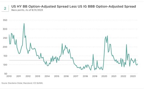The Quest For Positive Convexity In High Yield Portfolios Seeking Alpha