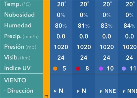 Por Qué Es Crucial Consultar El índice Uv Iplaya