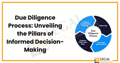 Due Diligence Process Legal Window