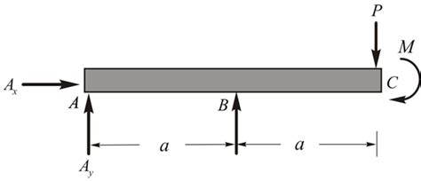 Solved Chapter 9 Problem 27p Solution Structural Analysis 8th