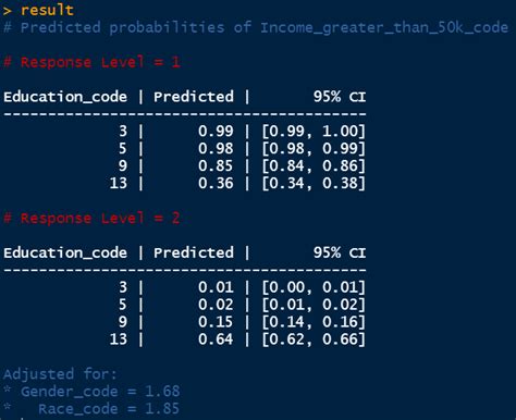 Prediction In Various Logistic Regression Models Part 1 Towards