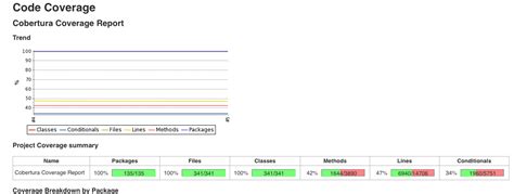 Exclude Packages Files And Classes From Cobertura Jenkins Report Stack Overflow