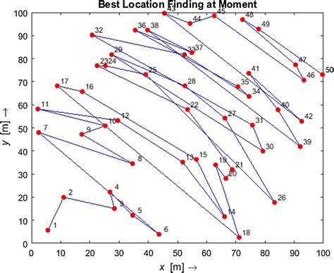 Find The Best Place For Each Node Download Scientific Diagram