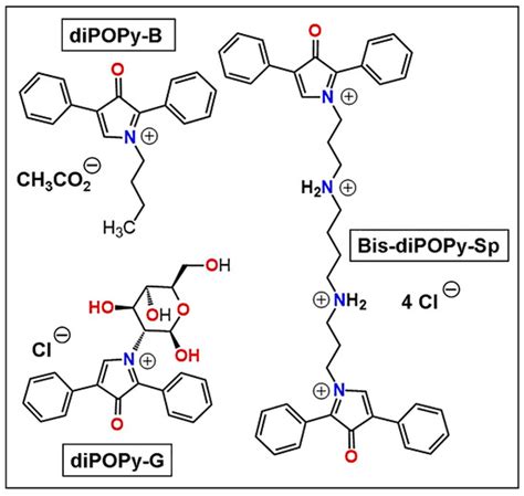 Diphenyl Furanones And Diphenyl Oxopyrrole Derivatives From Analytical