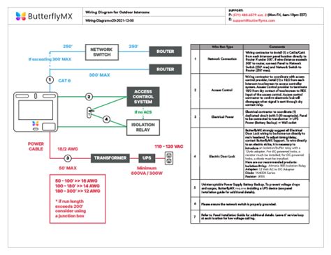 Venn Diagram Python Wiring Diagram Pictures