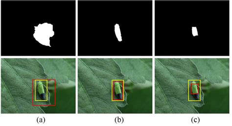 An Example For Visual Comparison Of Localization Results At Different