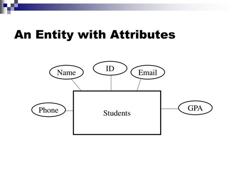 Ppt Introduction To Relational Databases And Sql Powerpoint