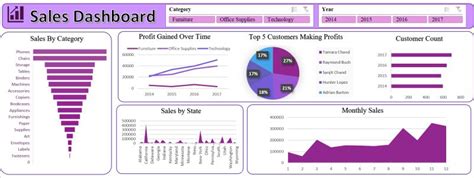 Centumfoundation Accenture Csrinitiative Dataanalytics