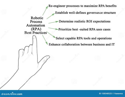 robotic process automation best practices stock image image of hand