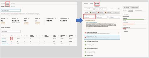 intent training and testing