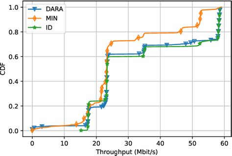 Figure 4 From Wi Fi Rate Adaptation Using A Simple Deep Reinforcement Learning Approach