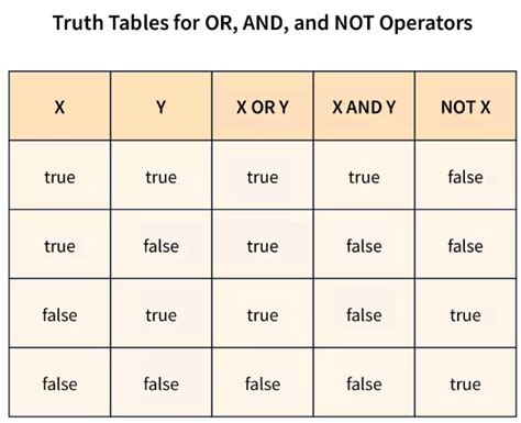 Logical Operators In Mysql 煎炸熊の記事本