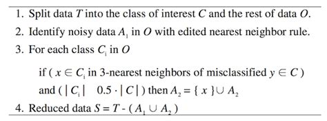 Undersampling Algorithms For Imbalanced Classification
