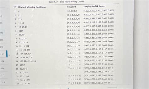 Solved 824 Consider The Weighted Voting Game