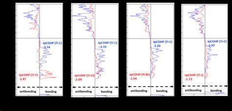 Shows The Youngs Moduli E Shear Moduli G Poissons Ratios σ Download Scientific