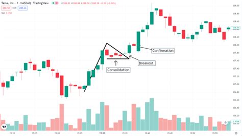 Bull Flag Pattern Explained How To Identify And Trade This Bullish