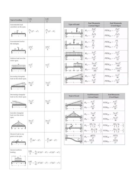 Tos Formula Pdf