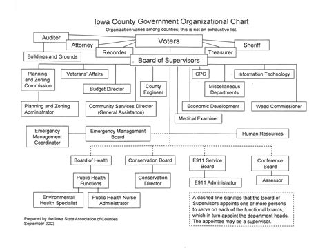 Government Floyd County Ia Official Website