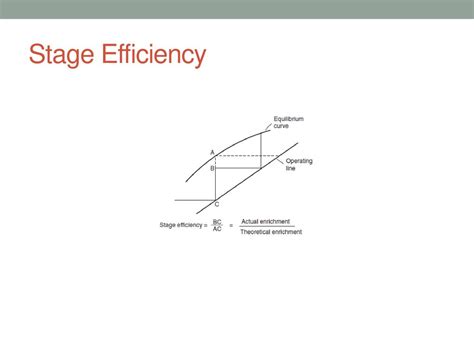 Separation Columns Distillation Absorption And Extraction Ppt Download