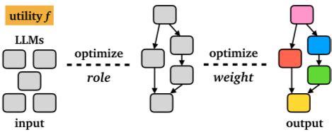 논문 리뷰 Heterogeneous Swarms Jointly Optimizing Model Roles and Weights for Multi LLM Systems