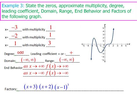 Graph Polynomials Effect Of Multiplicity On A Graph Ppt Download