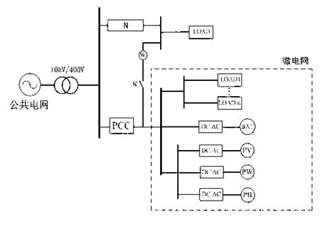 Countercurrent Preventing Protection And Control Method For Microgrid Eureka Patsnap