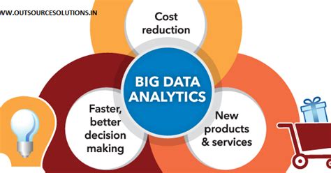 Big Data Analytics Services