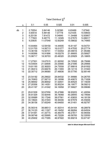 tabel chi2 pdf pdf