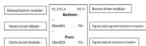 Figure 1 From The Design Of Intelligent Electronic Relay Based On At89c52 Single Chip