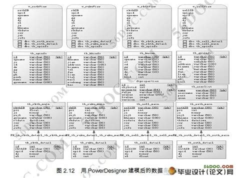 商品进销存管理系统的设计 MyEclipse SQL Javaweb 设计资料网