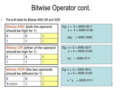 Ppt C Programming Language Powerpoint Presentation Free Download