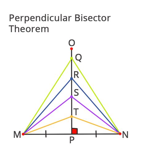 Perpendicular Bisector Theorem In Maths Definition Types And Importance Aesl