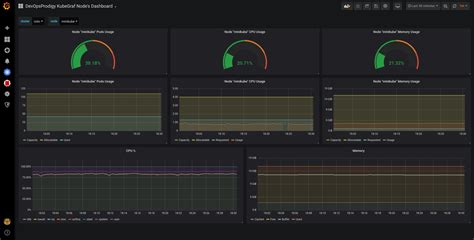 excellent grafana k8s plugin devopsprodigy kubegraf sobyte