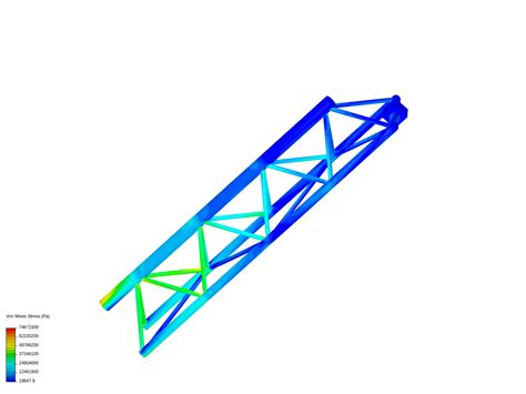 Tutorial Linear Static Analysis Of A Crane By Kdhawale Simscale