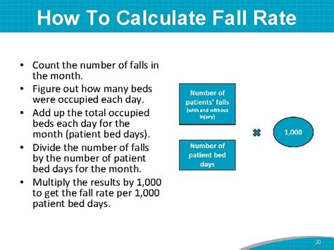 How To Measure Fall Rates And Fall Prevention