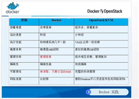 容器技术简介 my notes