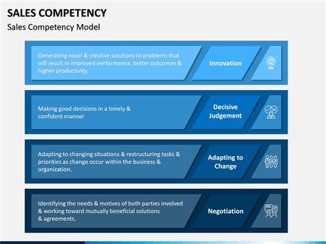 Sales Competency PowerPoint And Google Slides Template PPT Slides