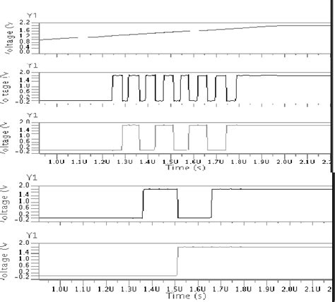 Figure 8 From 4 Bit Flash Analog To Digital Converter Design Using Cmos Lte Comparator