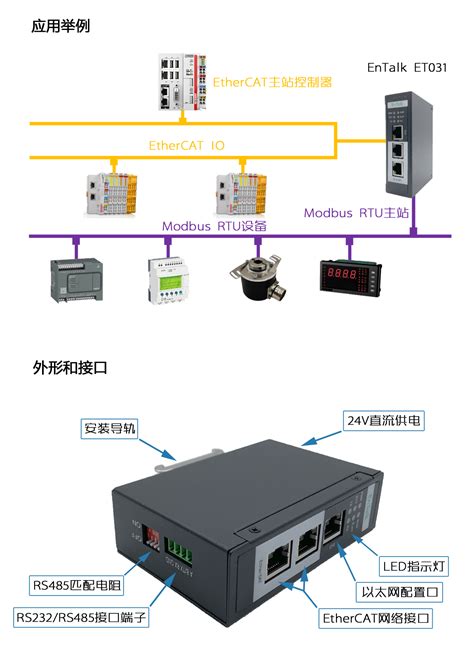 EtherCAT从站转Modbus RTU EtherCAT从站网关 协议转换网关 产品与服务 北京骥远自动化技术有限公司