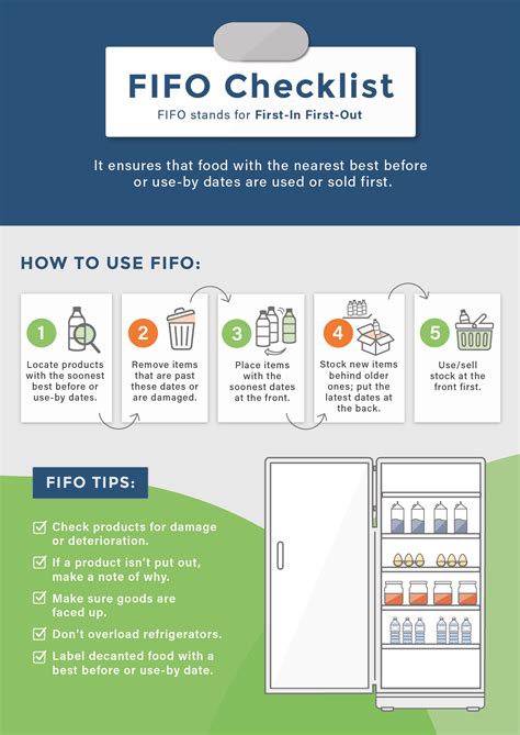 Describe The Use Of Fifo With Fresh Seafood