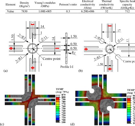 Physical Properties Of Boron