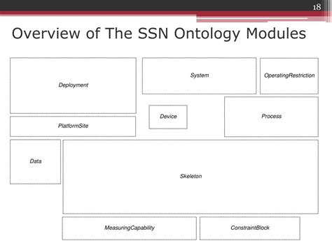 ppt ontology based stream sensor data modeling powerpoint