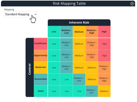 Log In Or Sign Up Riskgrid
