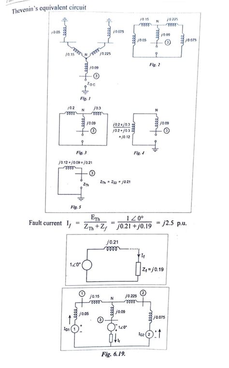 fault analysis using z bus pdf
