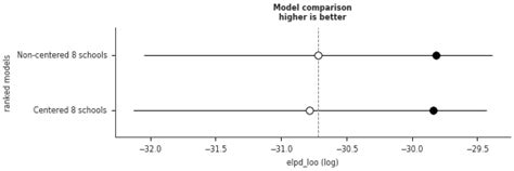 Arviz Plot Compare ArviZ Documentation