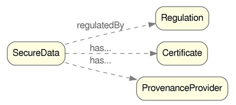 Sensors Free Full Text Lightweight Data Security Ontology For IoT
