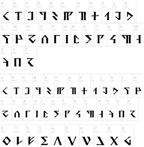 Dandd Davek Dwarven Runes And Scripts Alphabet Symbols Alphabet Charts